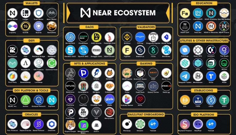 Hệ Sinh Thái Trong Crypto Là Gì? Tổng Hợp Các Hệ Sinh Thái Coin Hiện Nay
